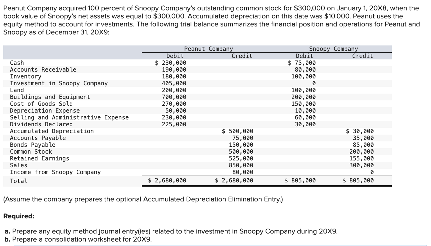 Solved Peanut Company acquired 100 ﻿percent of Snoopy | Chegg.com