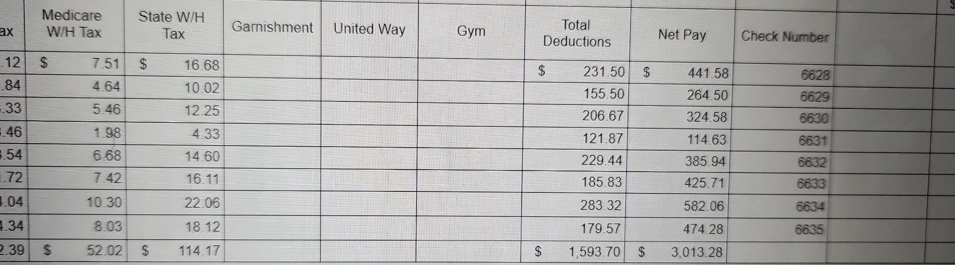 Solved The completed Payroll Register for the February and | Chegg.com