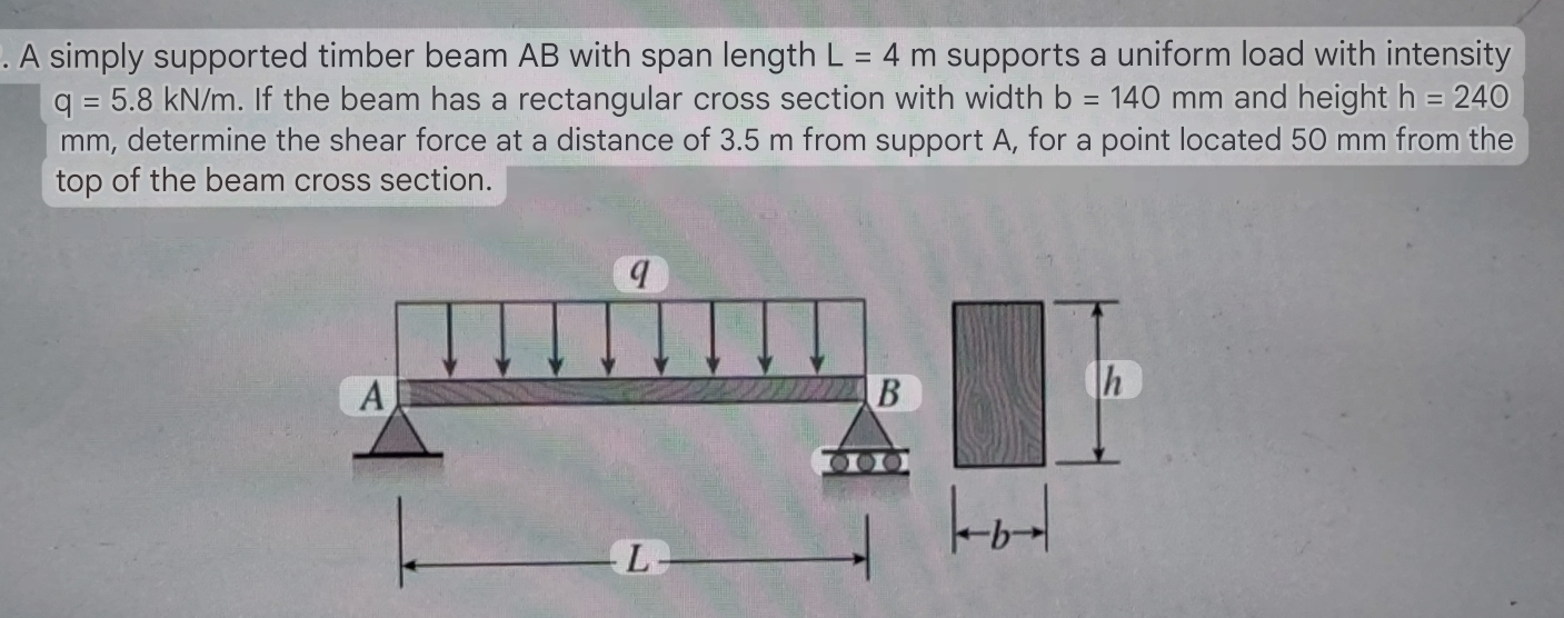 Solved A simply supported timber beam AB ﻿with span length | Chegg.com