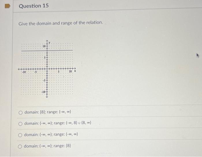 Solved Give the domain and range of the relation. domain: | Chegg.com