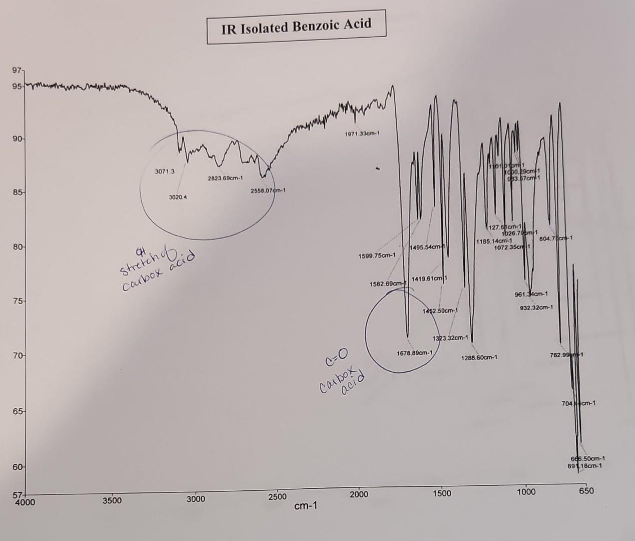 Solved IR Isolated Benzoic Acid IR Isolated | Chegg.com