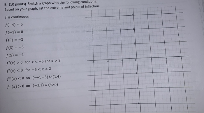 Solved 5. (10 points) Sketch a graph with the following | Chegg.com