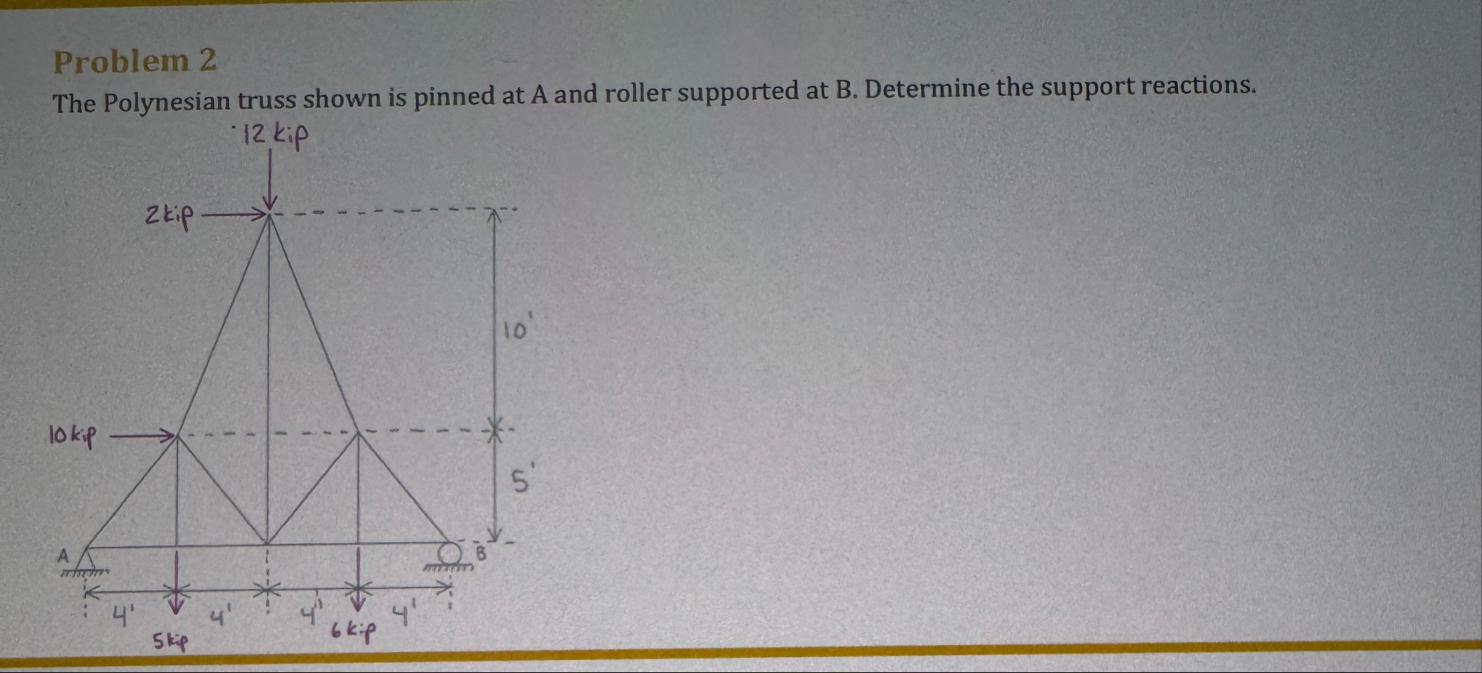 Solved Problem 2The Polynesian truss shown is pinned at A | Chegg.com