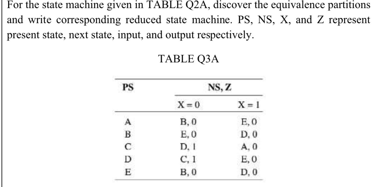 Solved For the state machine given in TABLE Q2A, ﻿discover | Chegg.com