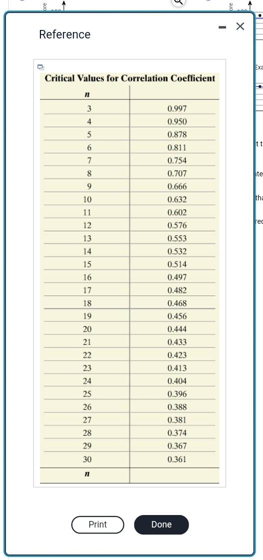 Solved Absences and Final Exam Scores size of | Chegg.com