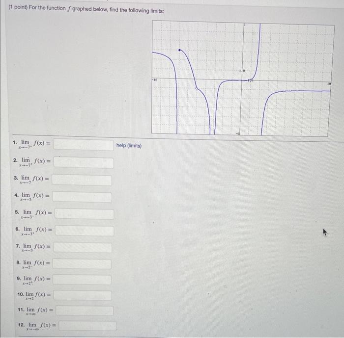 Solved (1 point) For the function f graphed below, find the | Chegg.com
