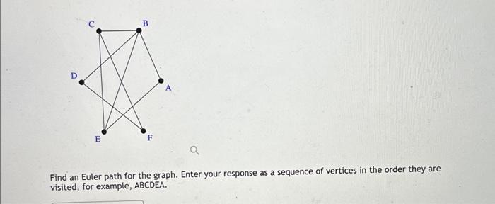 Solved Find an Euler path for the graph. Enter your response | Chegg.com
