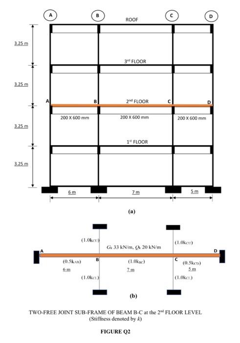 Solved 2. FIGURE Q2(a) shows a typical internal transverse | Chegg.com