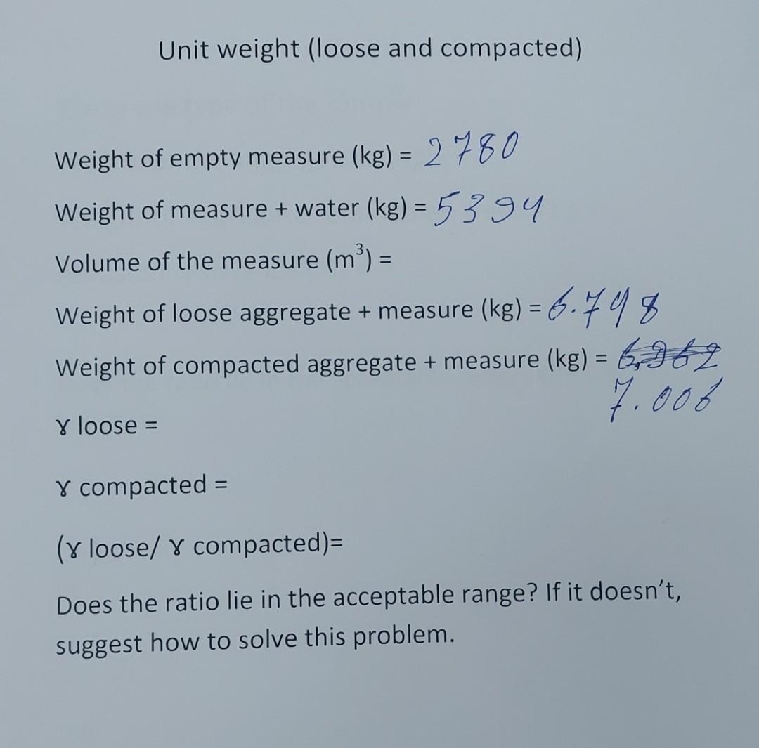 Solved Unit weight (loose and compacted) = = Weight of empty | Chegg.com