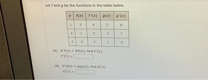 Solved Let f and g be the functions in the table below. | Chegg.com