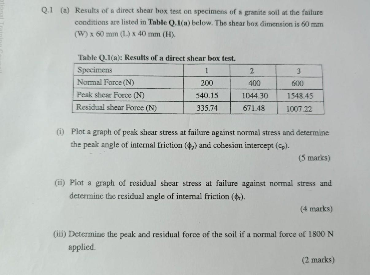 Solved (a) Results of a direct shear box test on specimens | Chegg.com