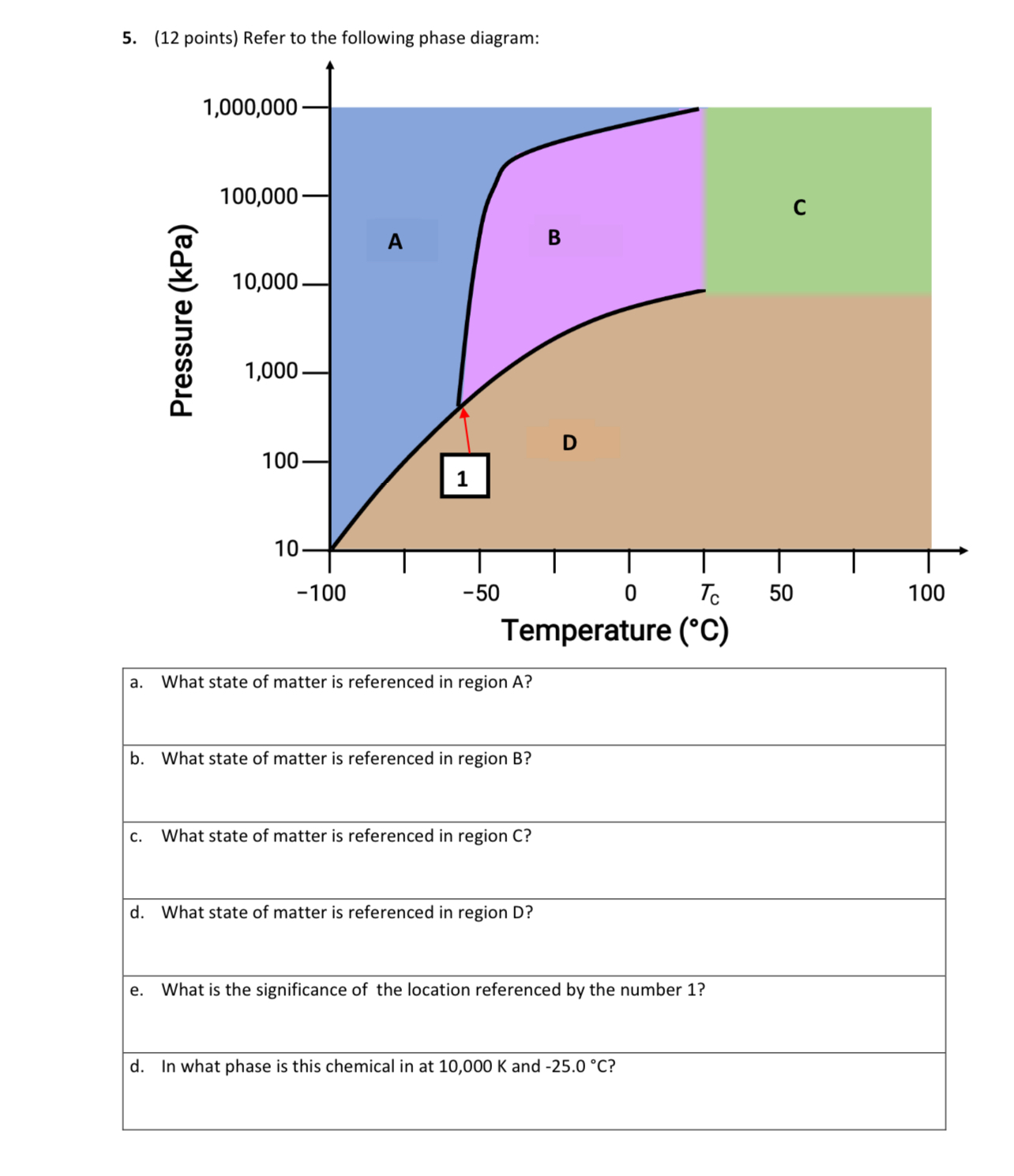 Solved (12 ﻿points) ﻿Refer to the following phase diagram:a. | Chegg.com