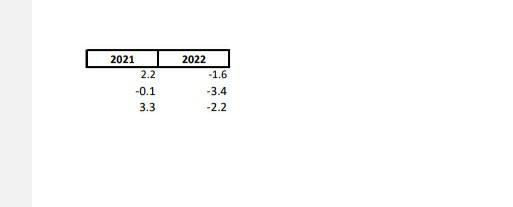 Solved by using the below data plz used excel explain me the | Chegg.com