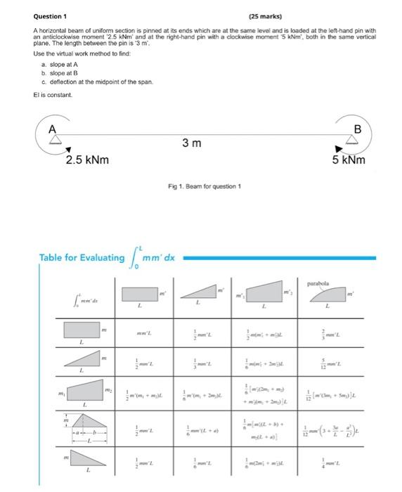 Solved Question 1 (25 marks) A horizontal beam of uniform | Chegg.com