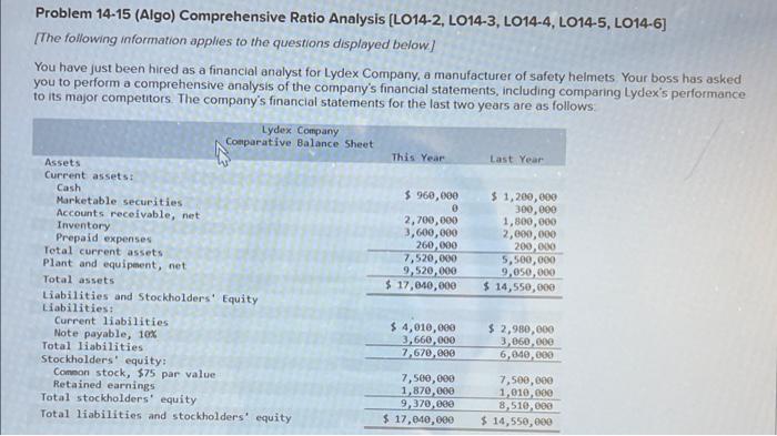 Solved Problem 14-15 (Algo) Comprehensive Ratio Analysis | Chegg.com