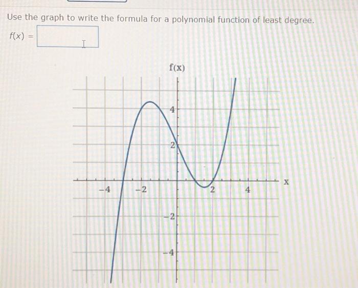 Solved Use the graph to write the formula for a polynomial | Chegg.com