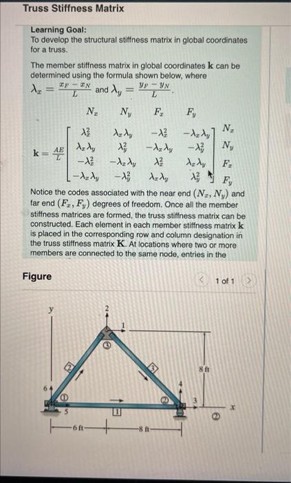 Solved Truss Stiffness Matrix Learning Goal: To develop the | Chegg.com