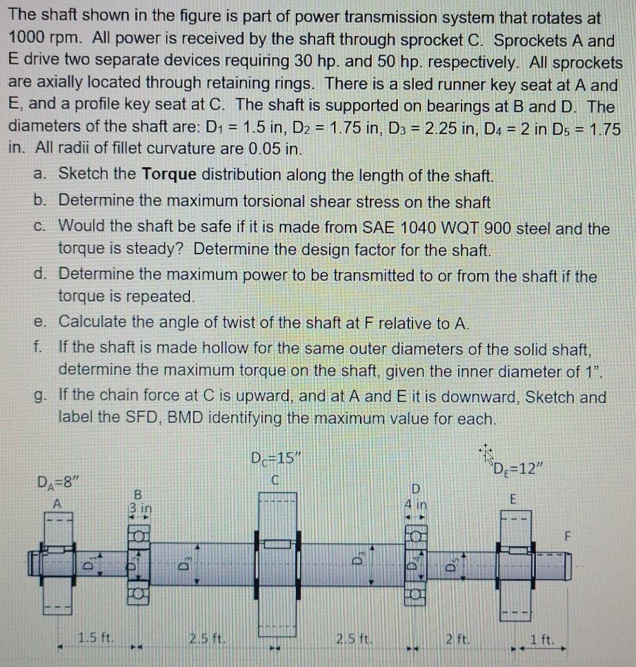 The shaft shown in the figure is part of power | Chegg.com