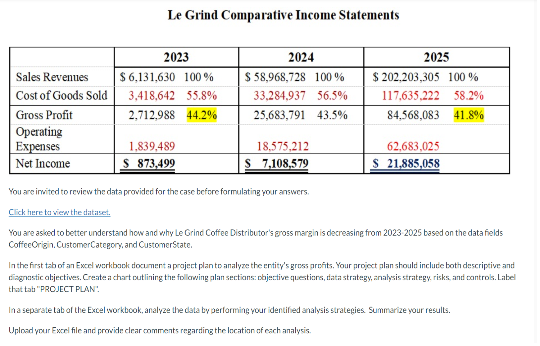 Solved Le Grind Coffee Distributors Mara Comas and Javier | Chegg.com