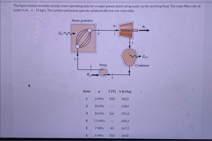 Solved The figure below provides steady-state operating data | Chegg.com