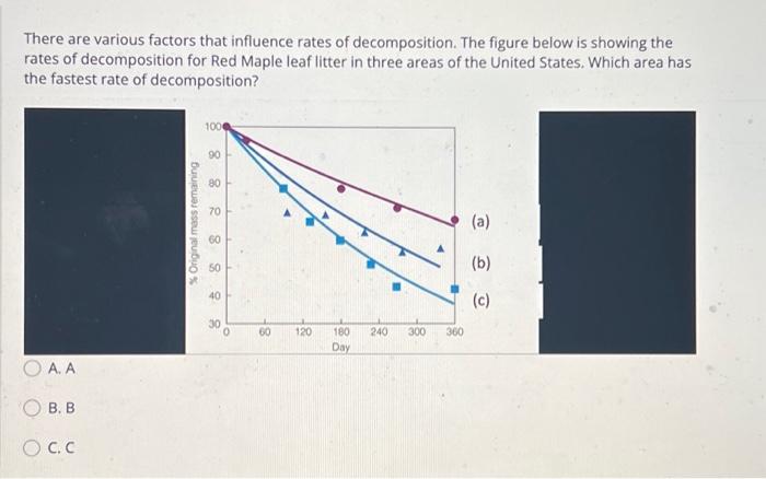 Solved There are various factors that influence rates of | Chegg.com