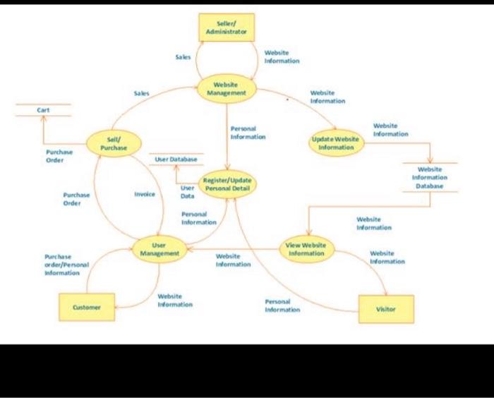 a)identify the data base , process and key players | Chegg.com