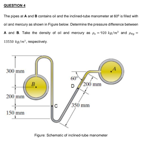 Solved QUESTION 4 The pipes at A and B contains oil and the | Chegg.com
