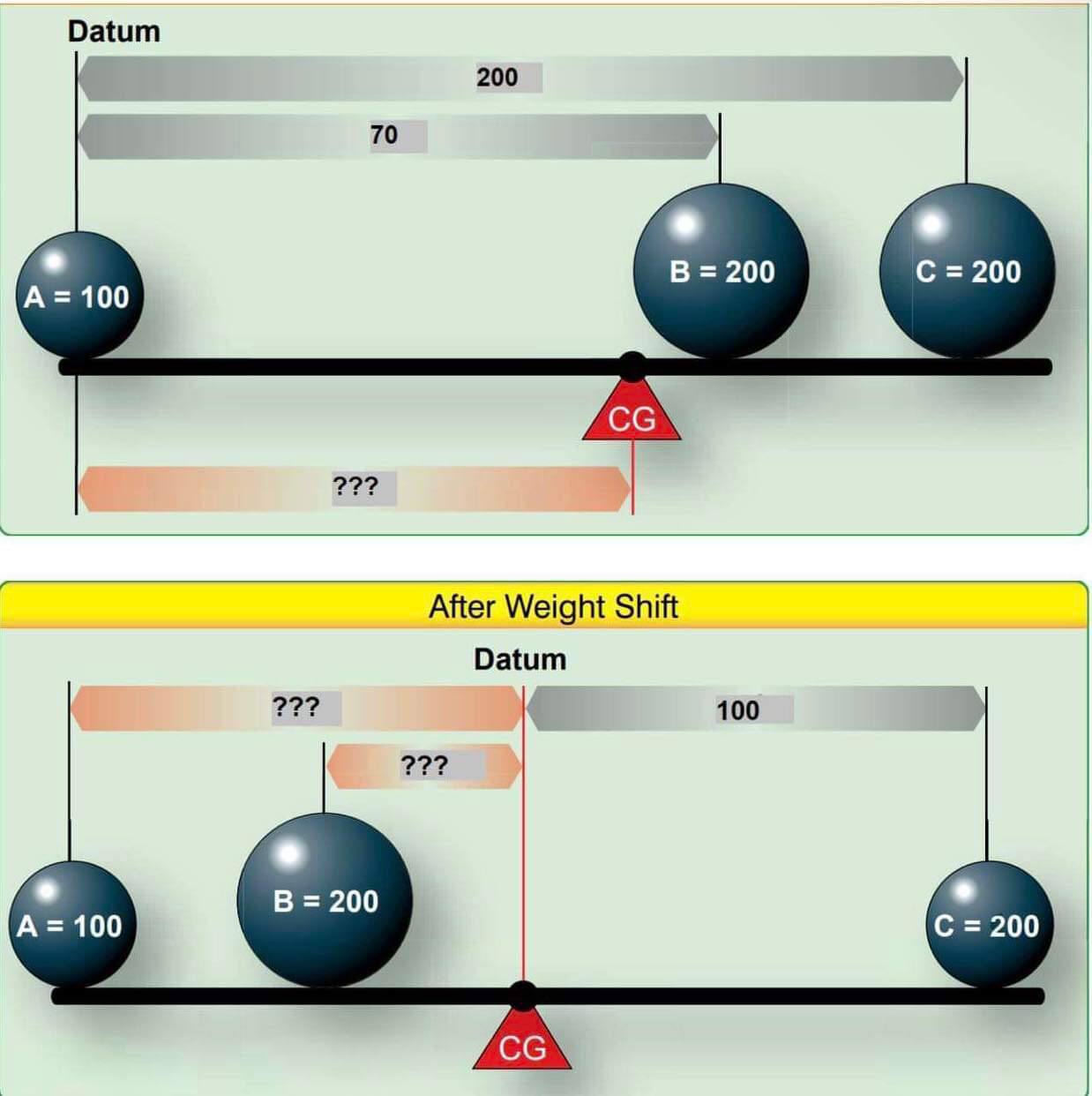 Solved Subject: Weight and Balance Shifting The Balance | Chegg.com