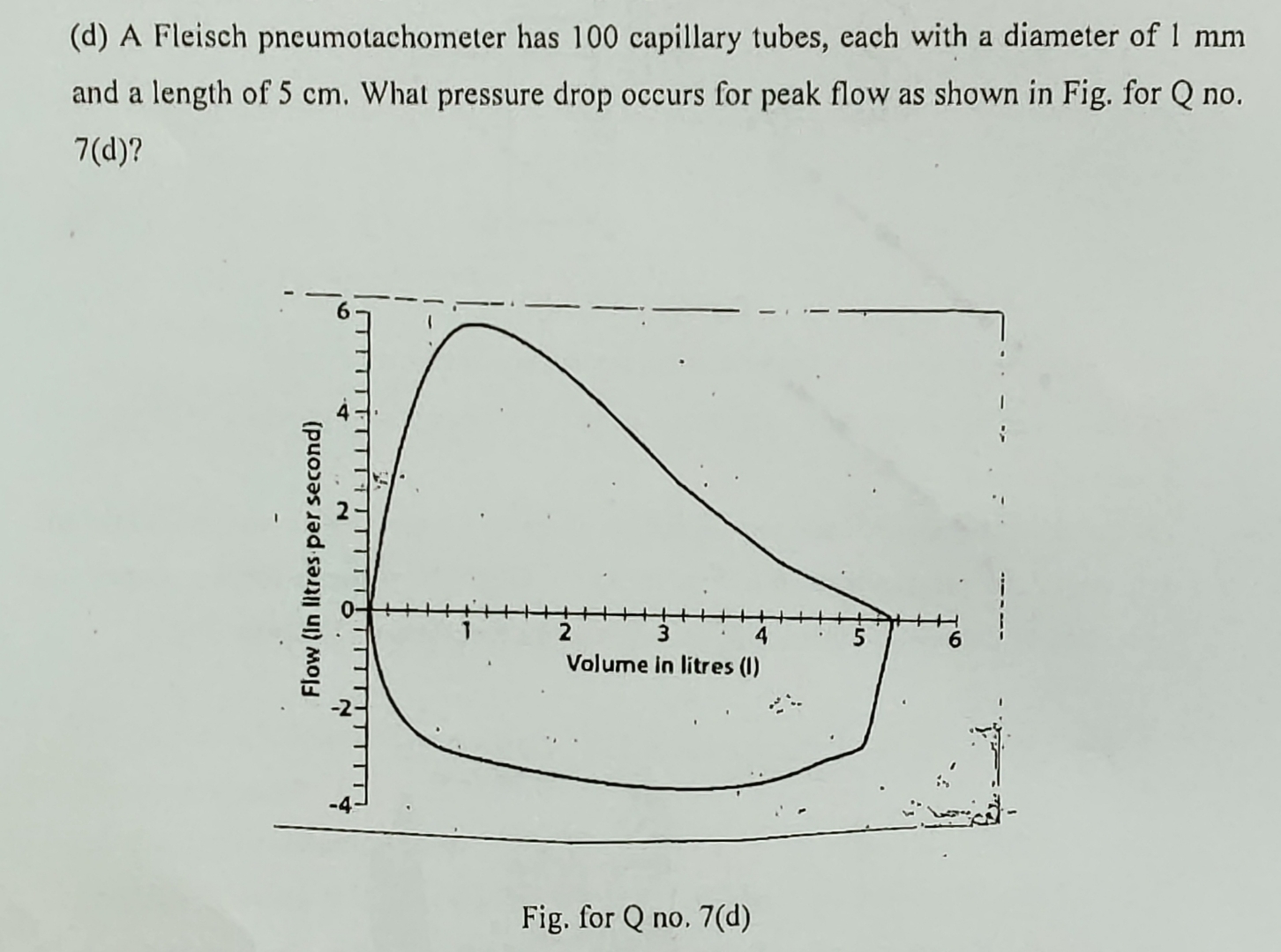 Solved (d) ﻿A Fleisch pneumotachometer has 100 ﻿capillary | Chegg.com