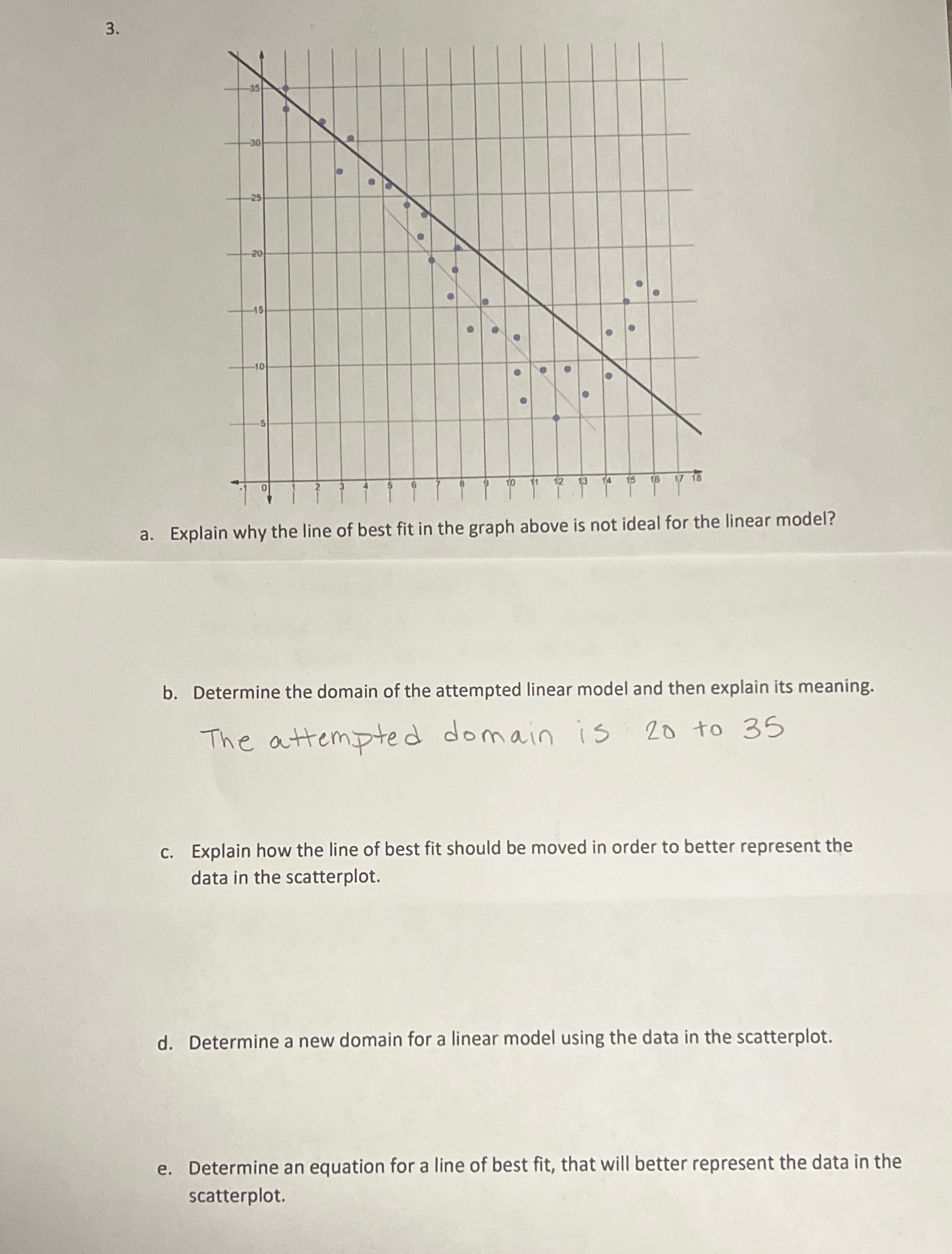 Solved a. ﻿Explain why the line of best fit in the graph | Chegg.com