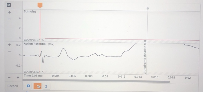 Solved If this is the experiment of the Bidirectionality in | Chegg.com