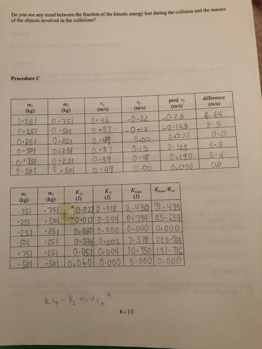 Solved Do you see trend between the fraction of the kinetic | Chegg.com