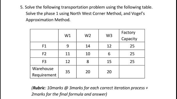 Solved 5. Solve the following transportation problem using | Chegg.com