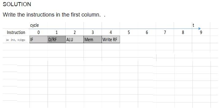 Problem 3: For the code below a) Draw the timing | Chegg.com