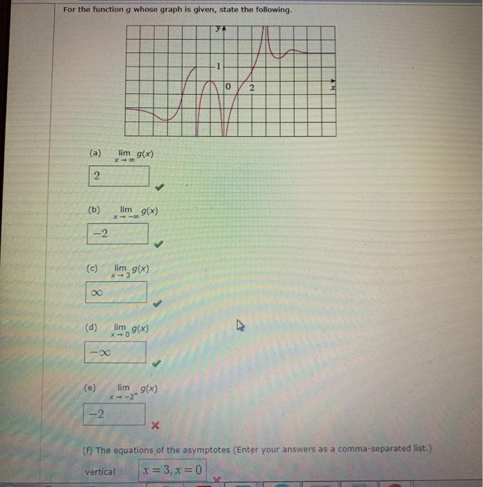 Solved For the function g whose graph is given, state the | Chegg.com