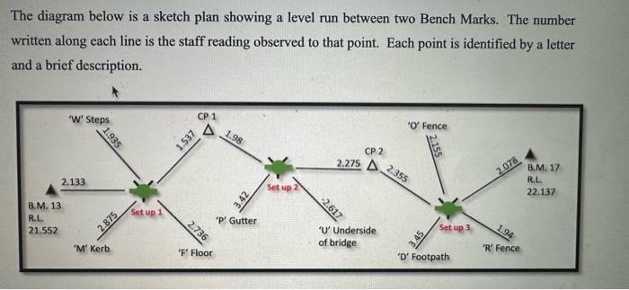 Solved The diagram below is a sketch plan showing a level | Chegg.com