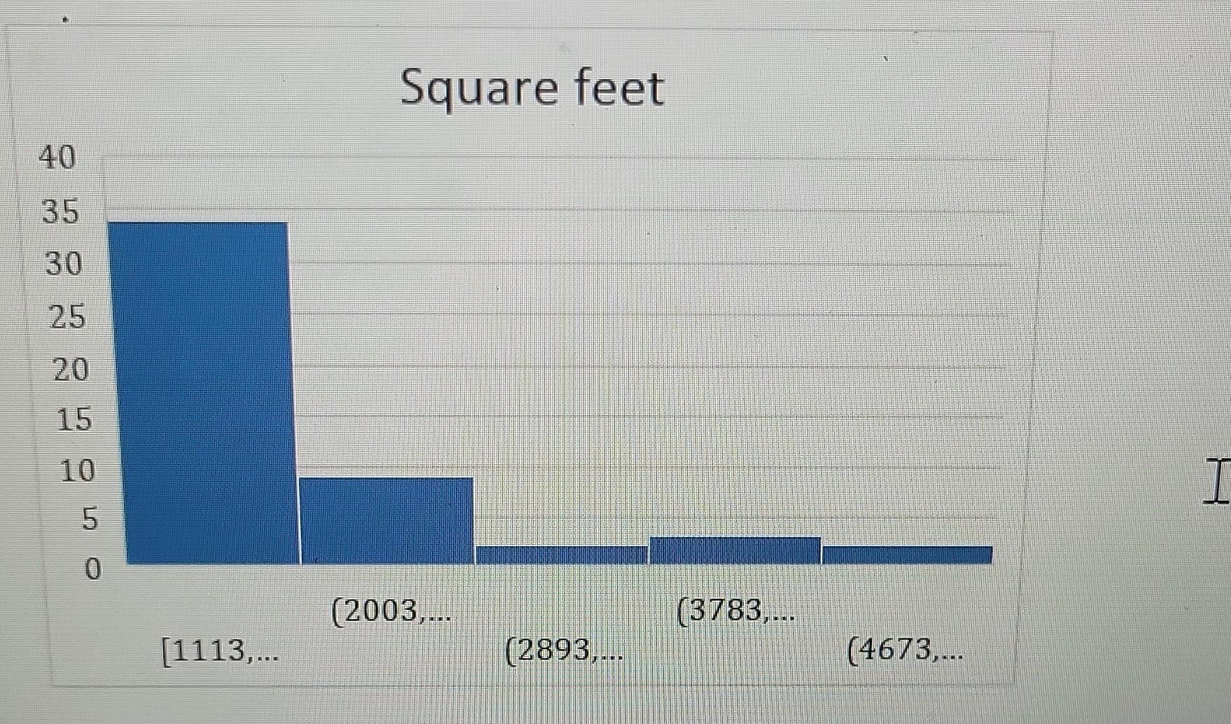 Solved [Interpret the graphs and statistics: Interpret the | Chegg.com