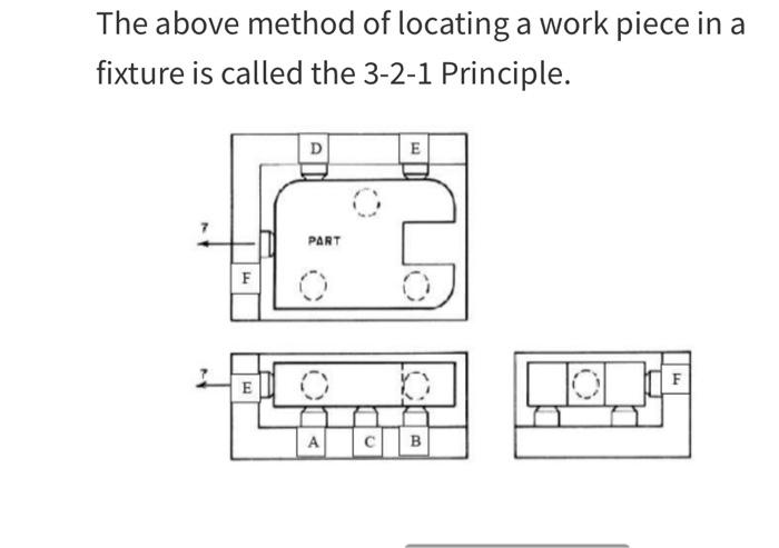 locate all figures 2-25 through 2-29 using 3-2-1 | Chegg.com
