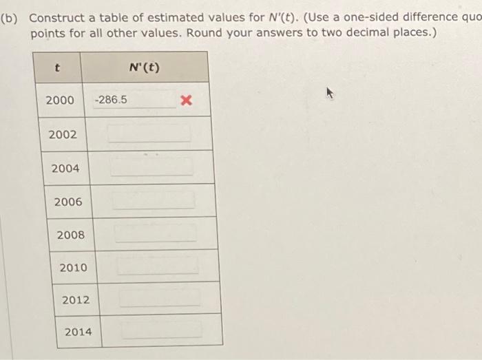 Solved The table glves the number N(t), measured in | Chegg.com
