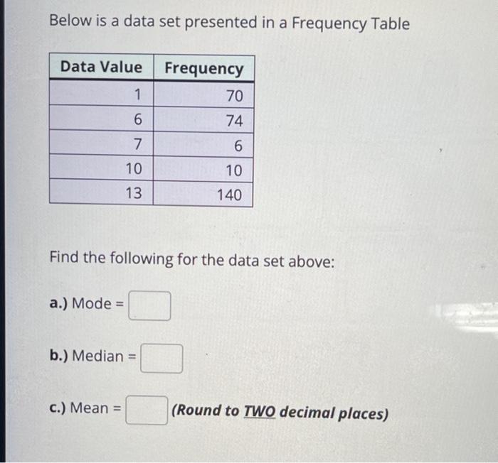 Solved Below is a data set presented in a Frequency Table | Chegg.com