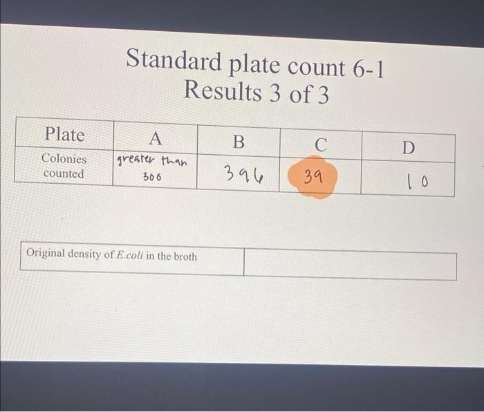 Solved Standard plate count 6-1 Results 3 of 3 E.coli | Chegg.com