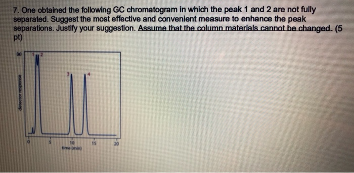 Solved 7. One obtained the following GC chromatogram in | Chegg.com