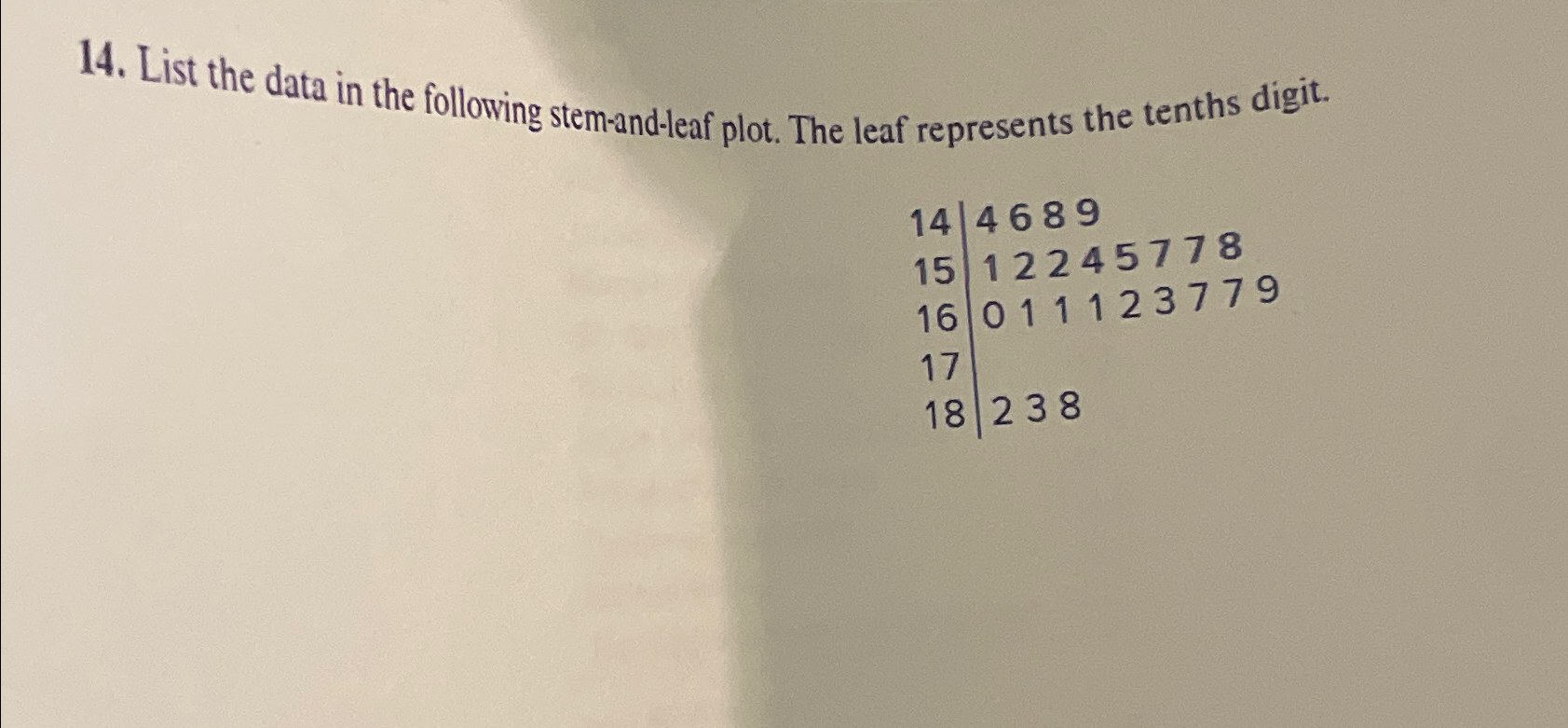 Solved List the data in the following stem-and-leaf plot. | Chegg.com