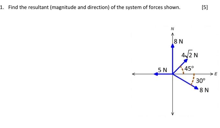 Solved Find the resultant (magnitude and direction) of the | Chegg.com