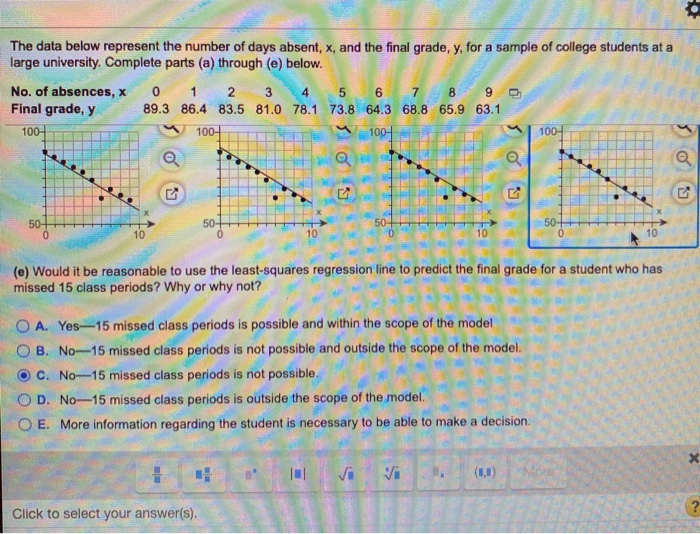 Solved The data below represent the number of days absent, | Chegg.com