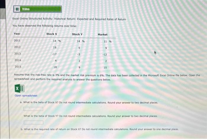 Solved Excel Online Structured Activity: Historical Return: | Chegg.com
