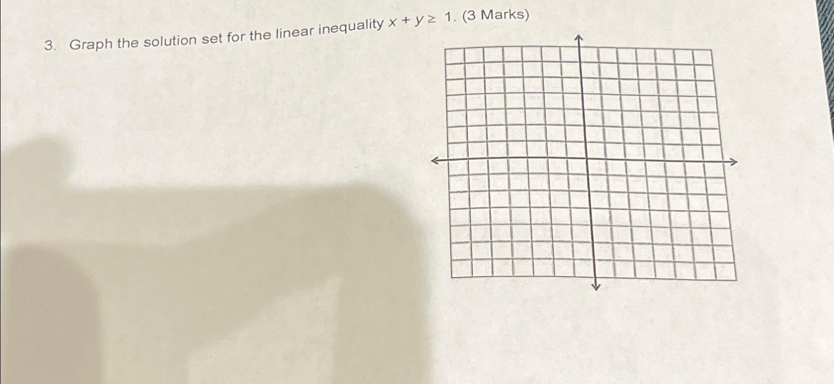 Solved Graph the solution set for the linear inequality | Chegg.com