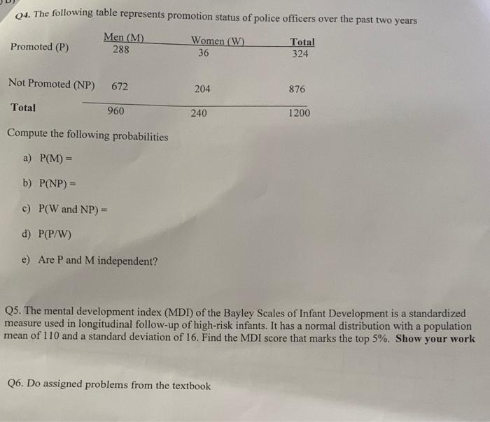 Solved Q4. The following table represents promotion status | Chegg.com