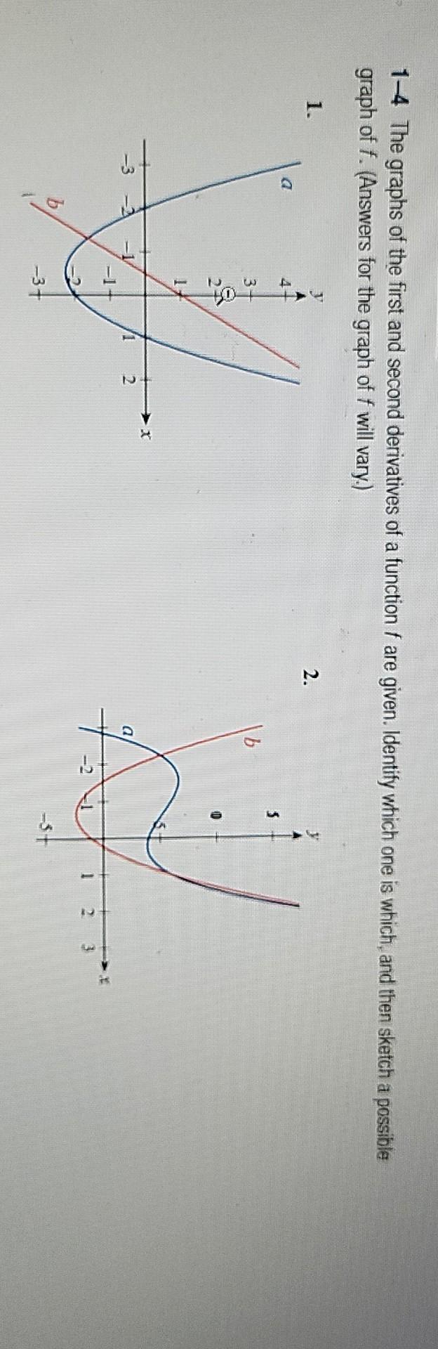 Solved 1-4 The graphs of the first and second derivatives of | Chegg.com