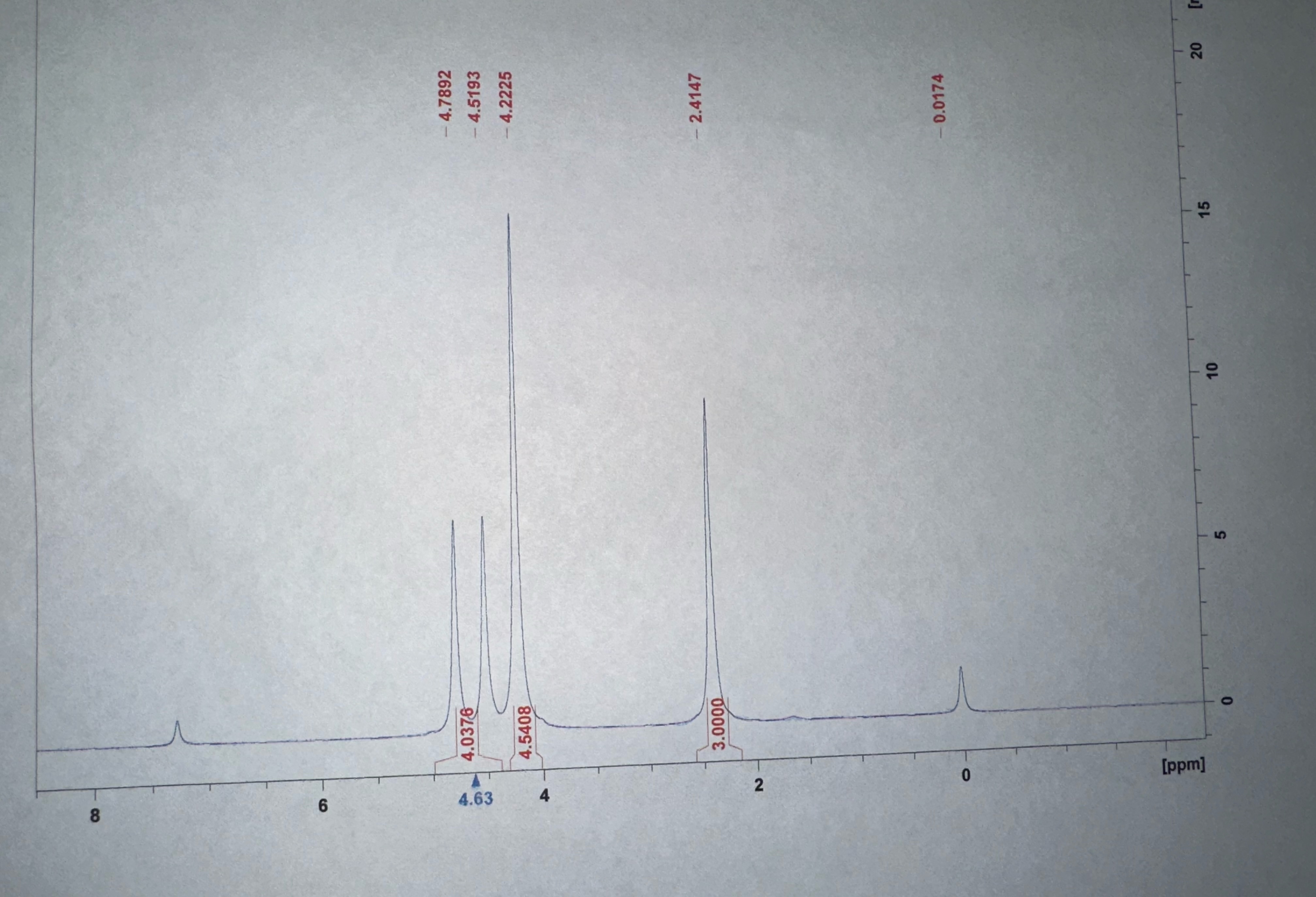 Solved Analyze the Proton NMR Spectrum and characterize the | Chegg.com